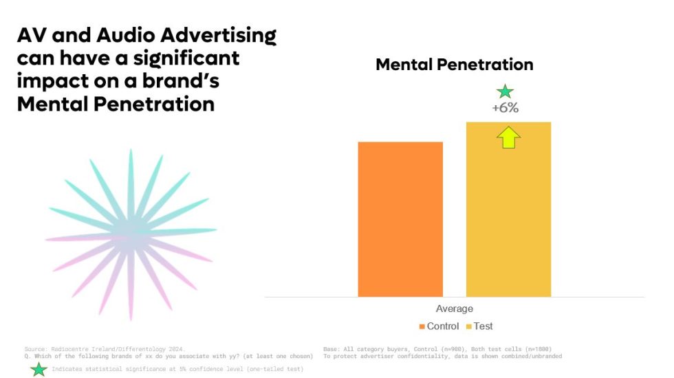 Grow Your Brand with the Power of Sound – Insights from Radiocentre ...