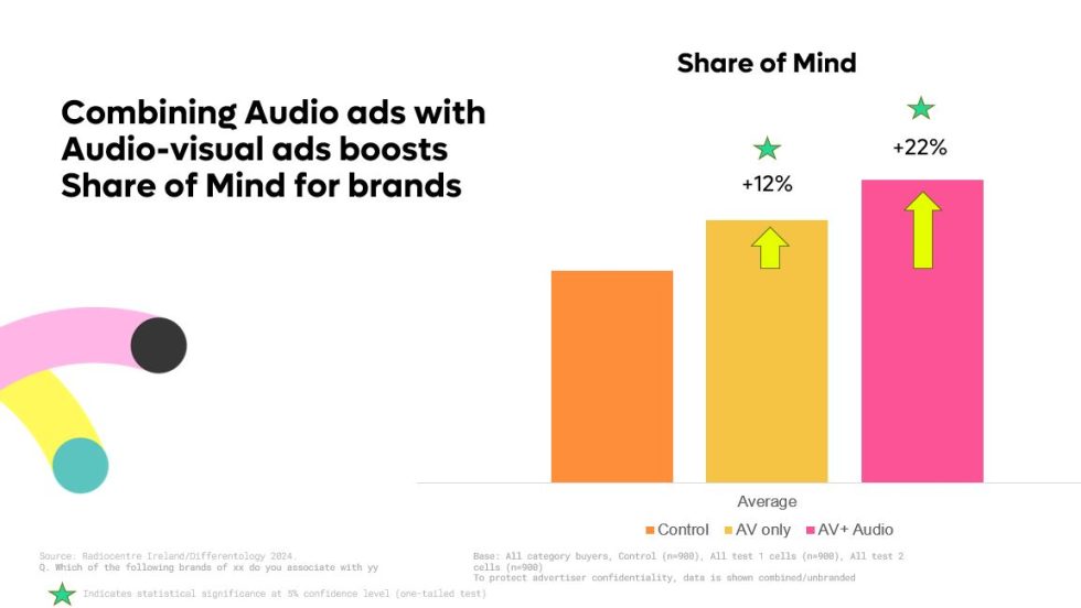 Grow Your Brand with the Power of Sound – Insights from Radiocentre ...